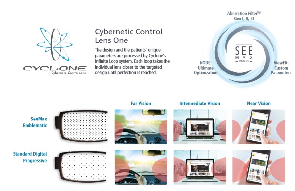 Progressives | Optometry Blog - Wink Optometry